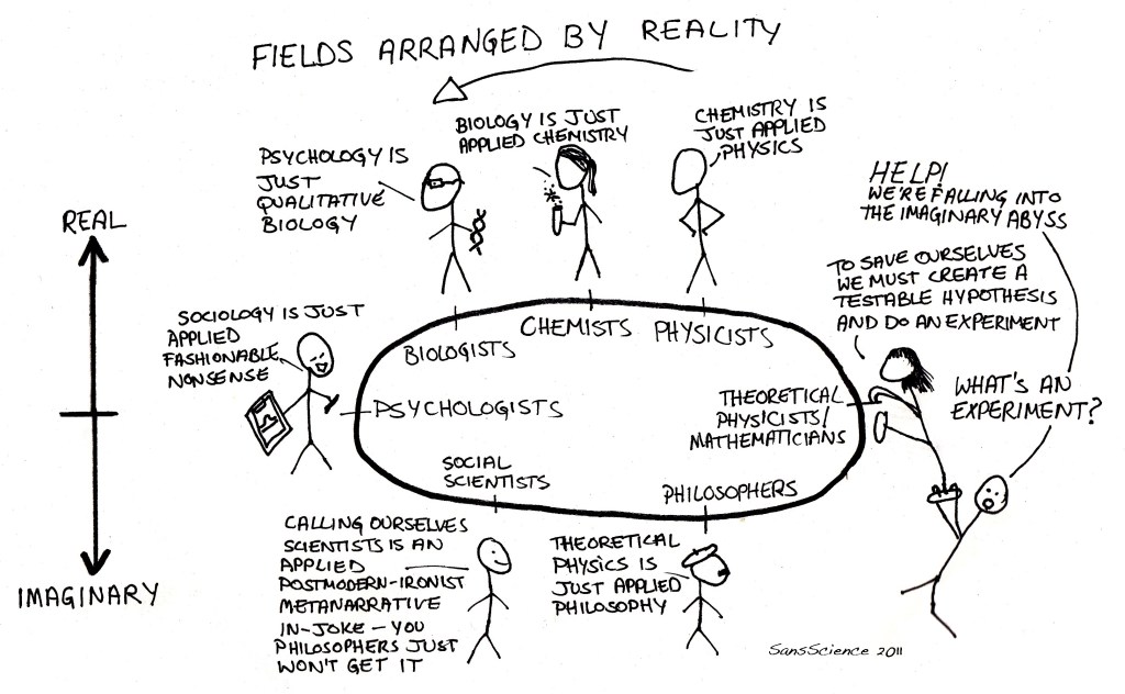 Physics vs Chemistry vs Biology – Teacher Jo