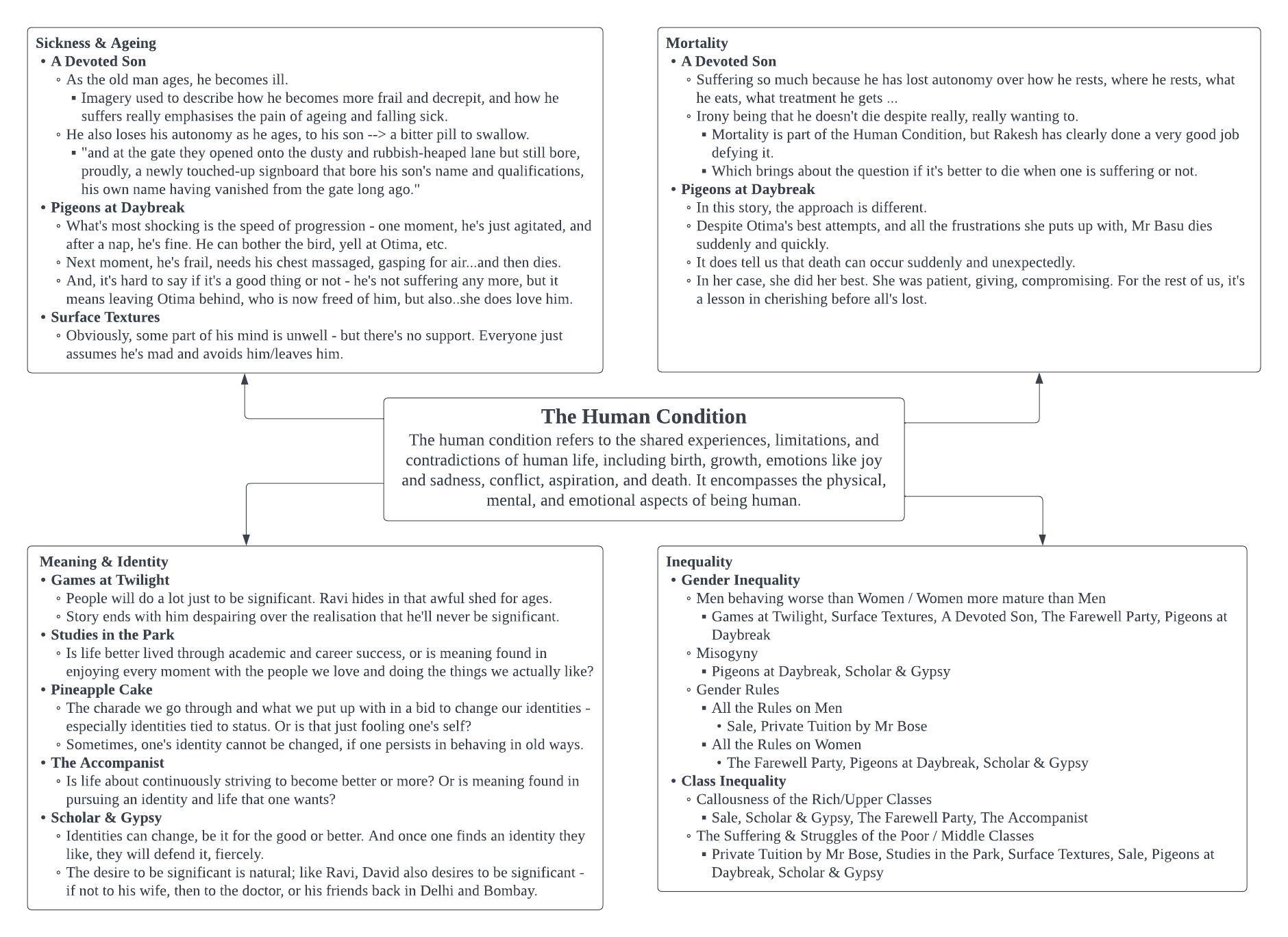 Games at Twilight Annotations – Teacher Jo